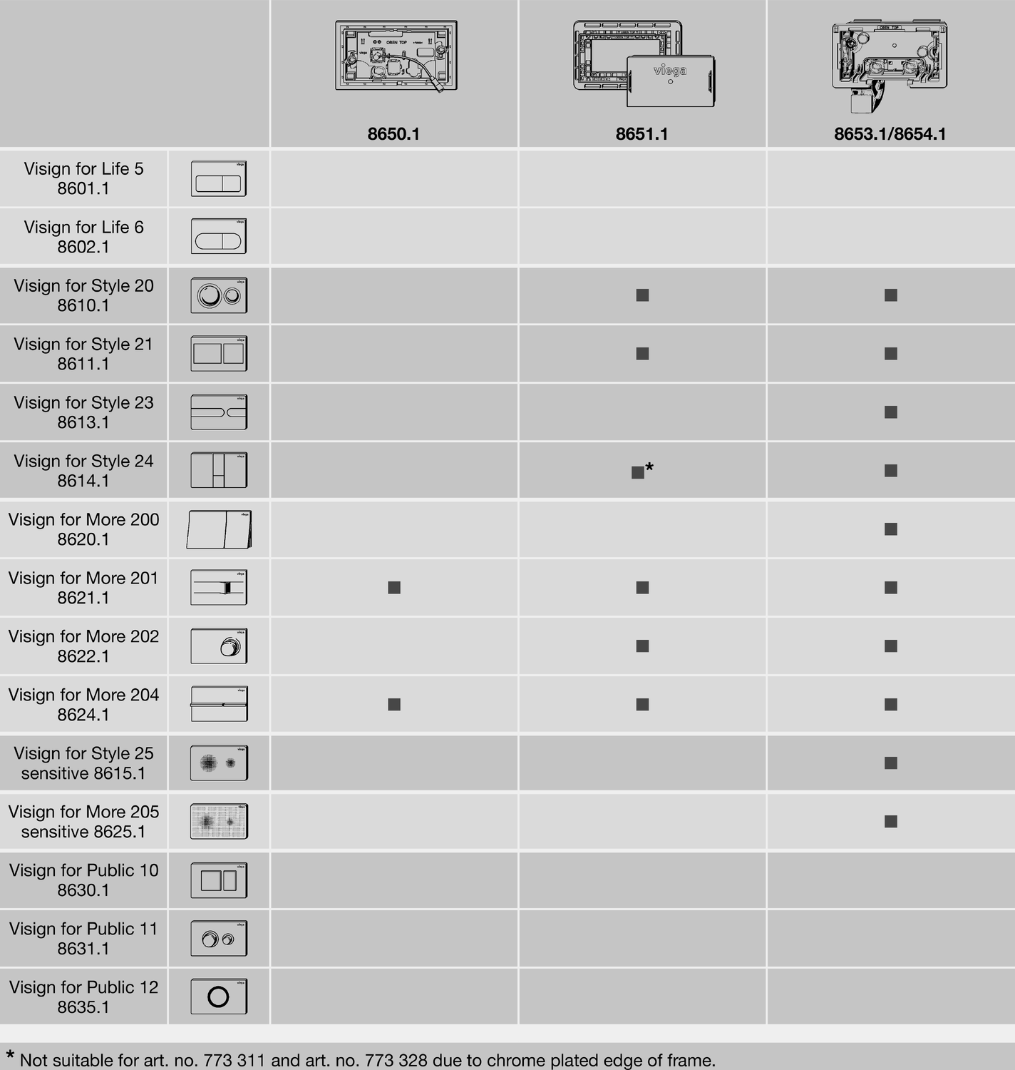 Combination overview: WC flush plates